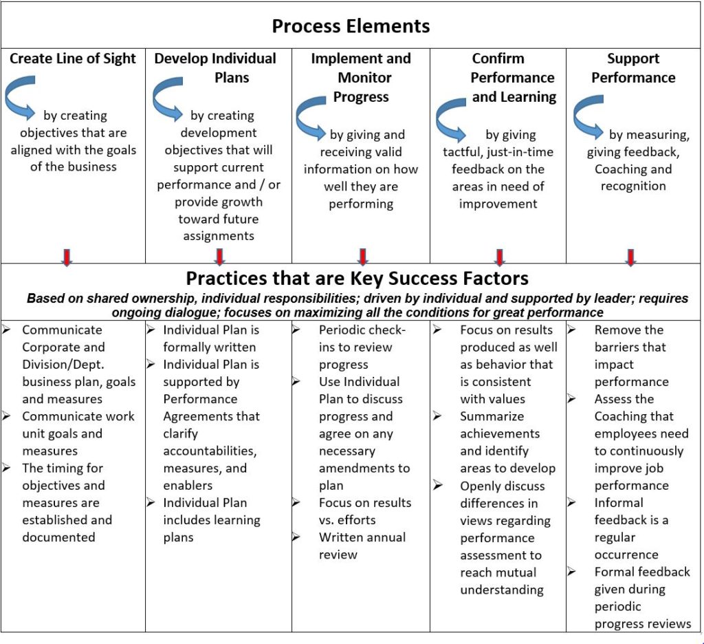 Escaping the Performance Management Trap – Part 3 – Overview of ... Escaping the Performance Management Trap – Part 3 – Overview of ...
